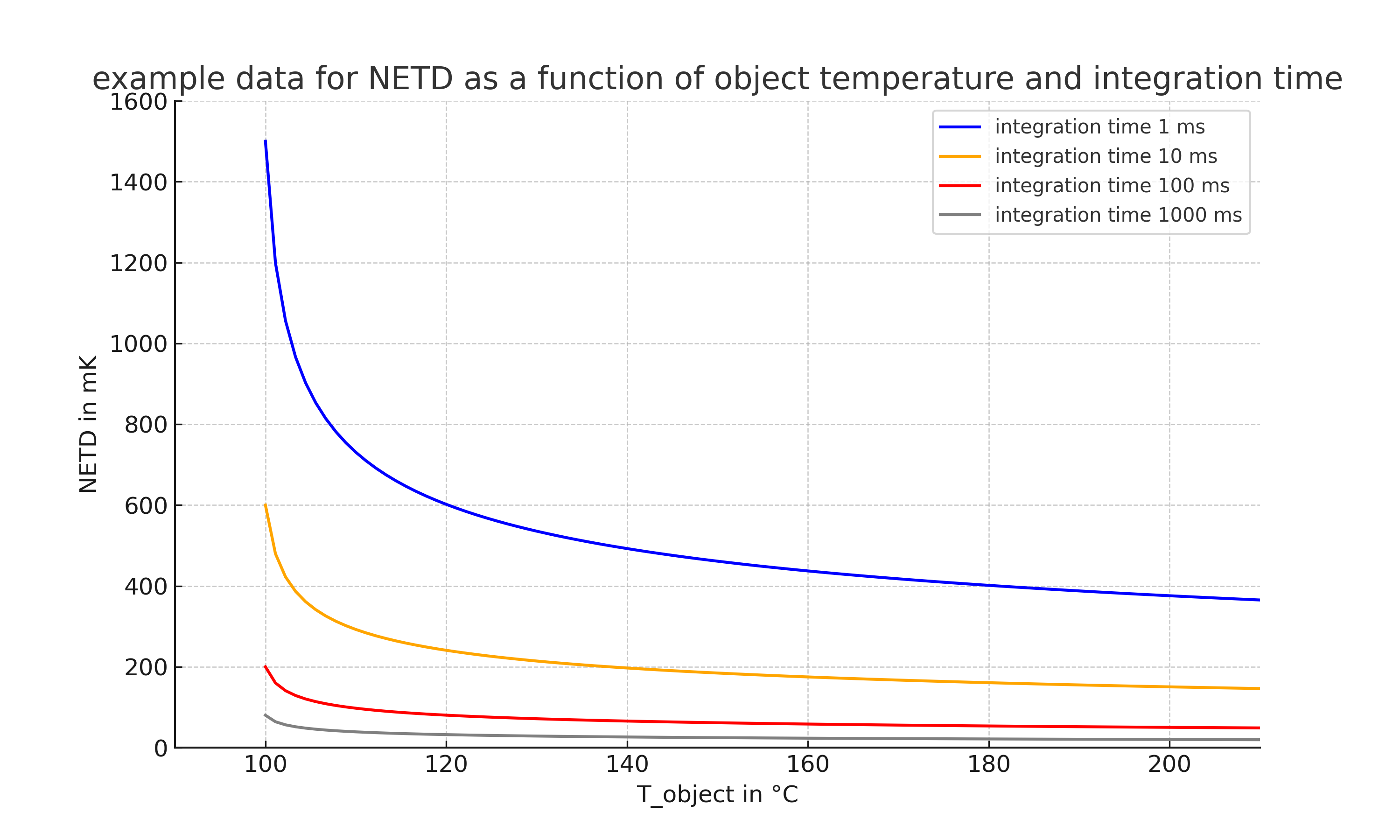 NETD：噪声等效温差 - Optris 中国