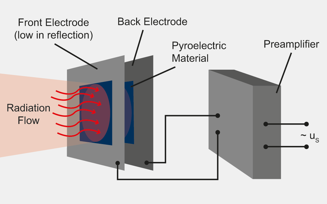 Understanding Thermal Infrared Detectors - Optris