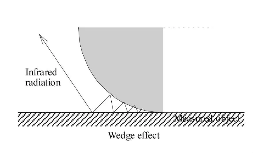 Cavity Effect - Optris